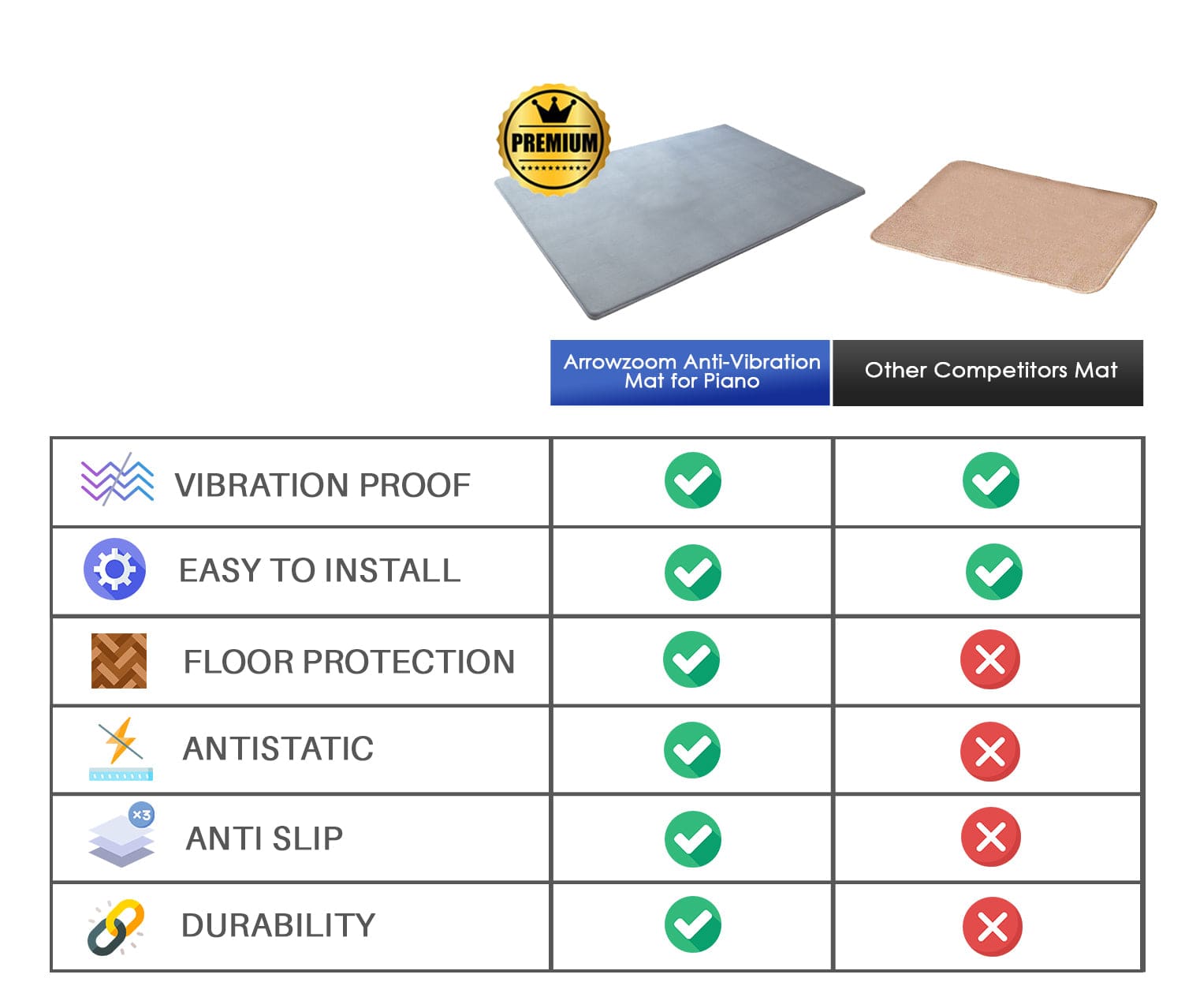 Arrowzoom Anti-Vibration Sound Absorbing Damping Soundproof Noise Mats ...